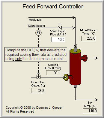 The Feed Forward Controller – Control Guru