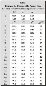 Distillation: Inferential Temperature Control & Single-Ended Control ...