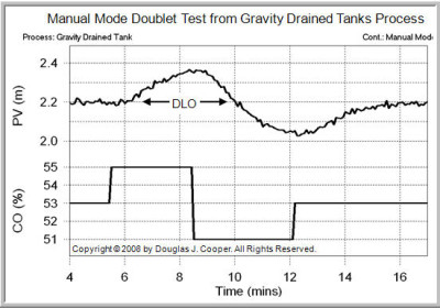 Dynamic “Bump” Testing Of The Gravity Drained Tanks Process – Control Guru