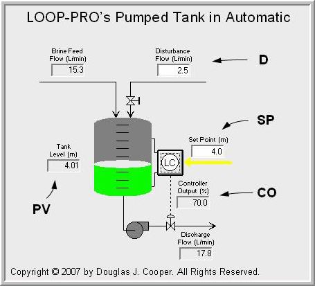 PI Control of the Integrating Pumped Tank Process – Control Guru