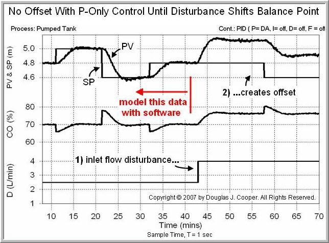 PI Control of the Integrating Pumped Tank Process – Control Guru